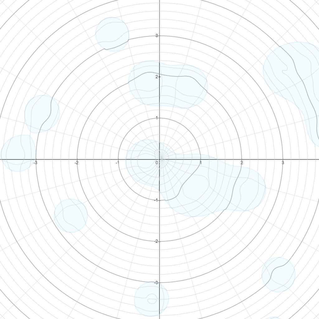 another "something's wrong, I can feel it" type graph | Scrolller
