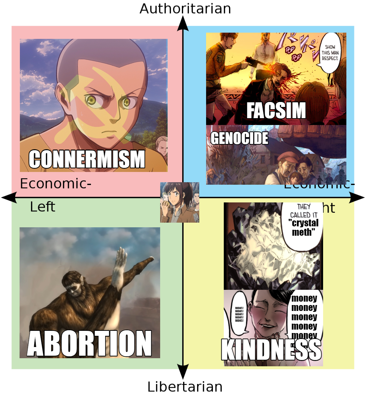 AoT POLITICAL COMPASS | Scrolller