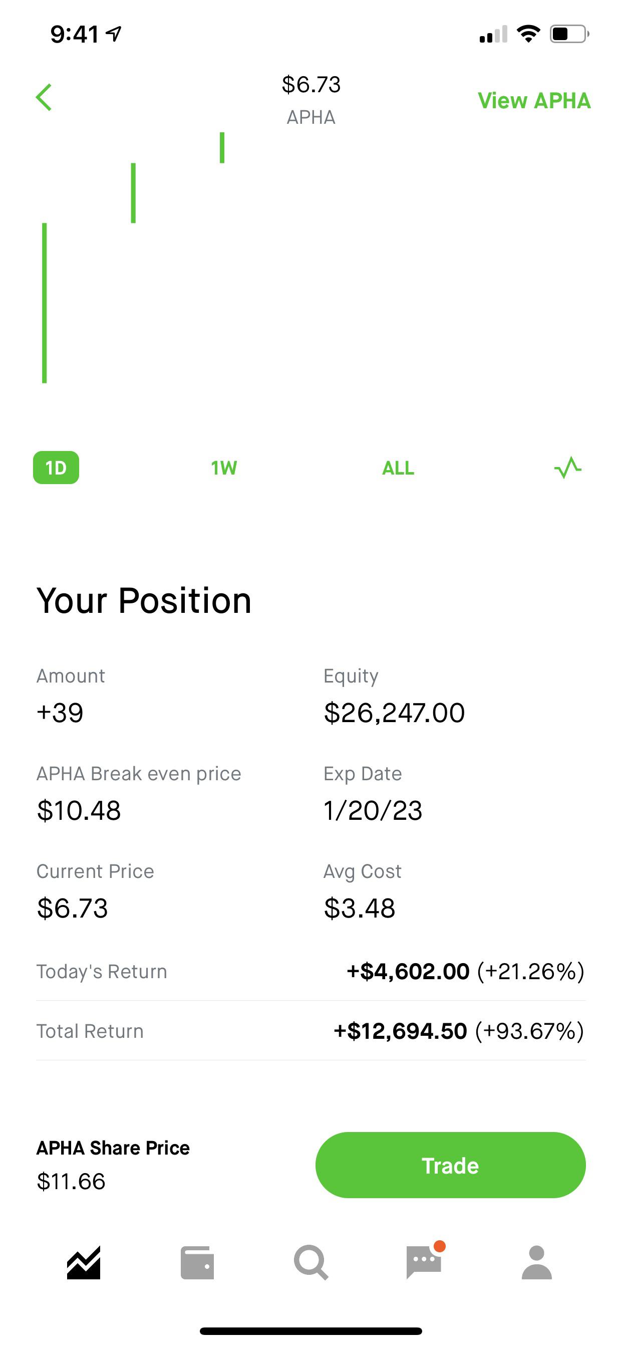 $APHA gang gang checking in | Scrolller
