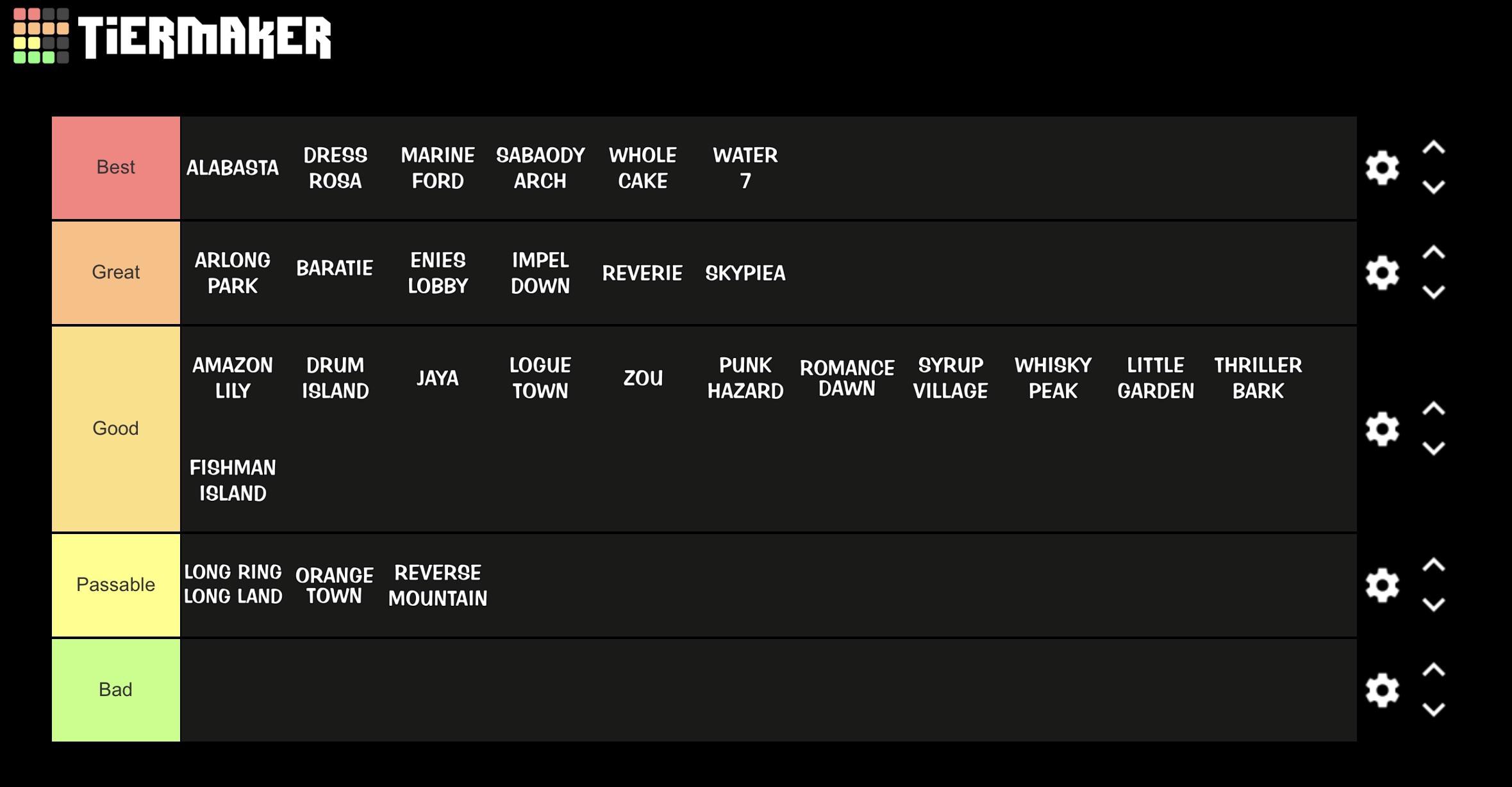 Arcs ranked by a newbie who caught up to One Piece | Scrolller