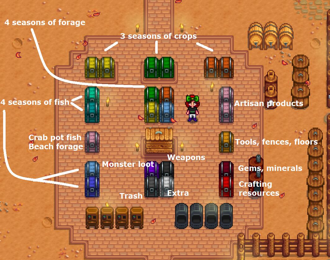 As a hoarder, this time I started my farm layout with a central storage area. God bless colored ...