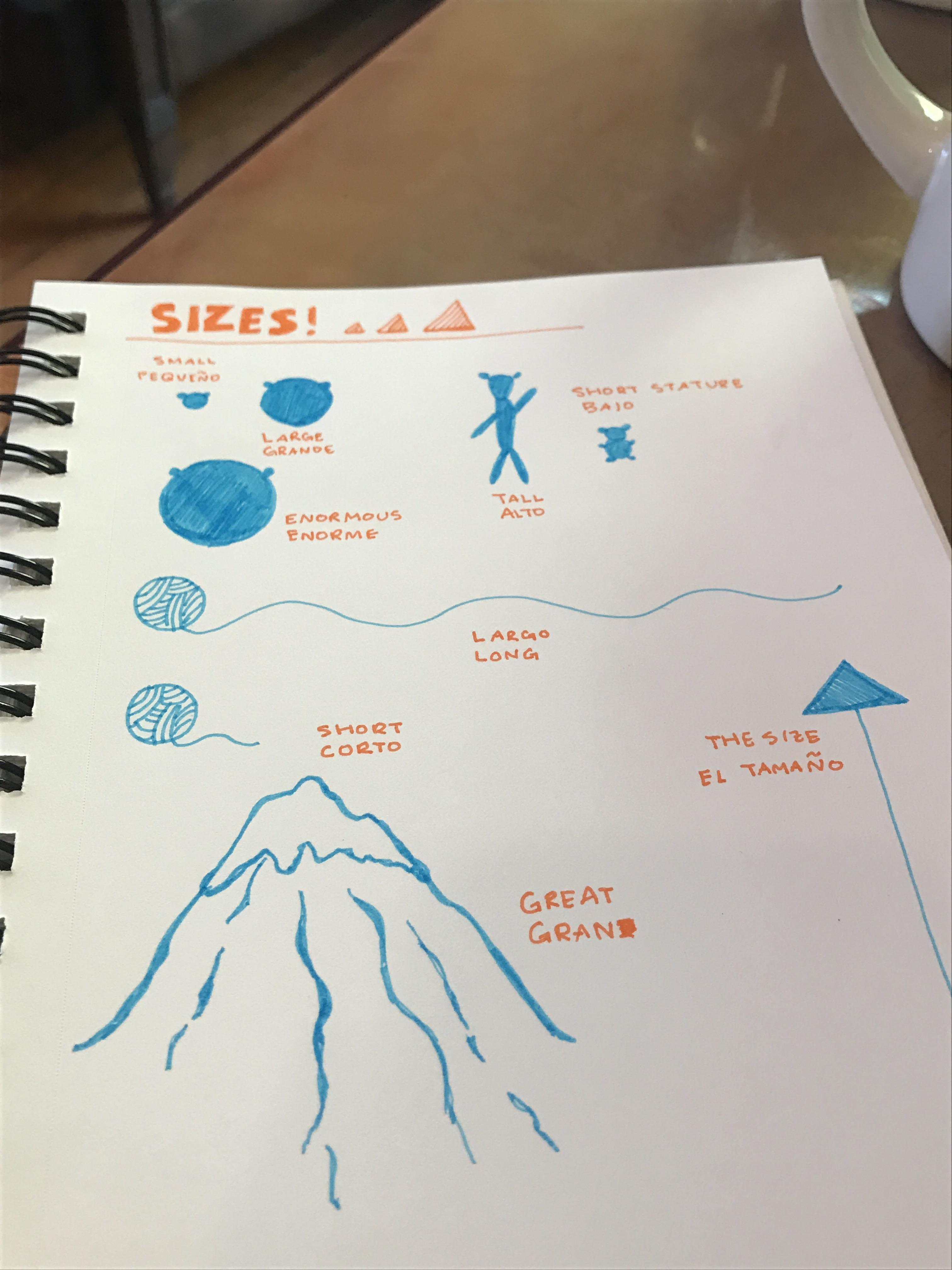 As a visual learner, I've been drawing charts for various groups of ...