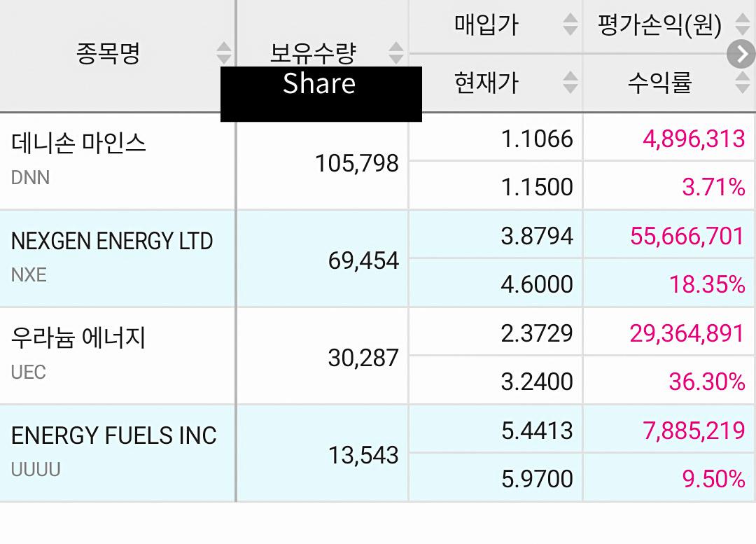 Asians interest in uranium. | Scrolller