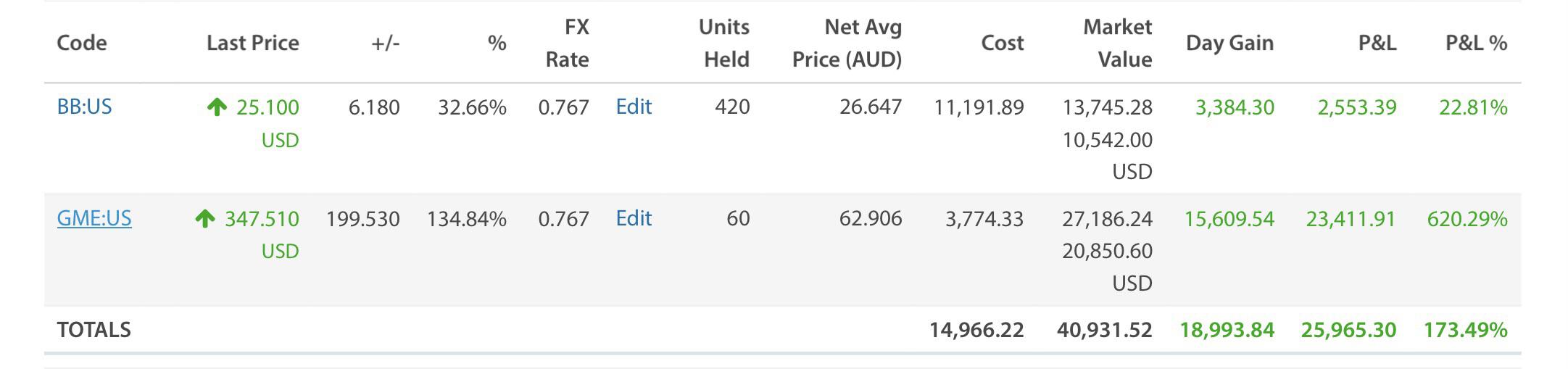 Aussie here supporting the cause! GME and BB with another $10k ready for market open. 💎🙌 Strong ...