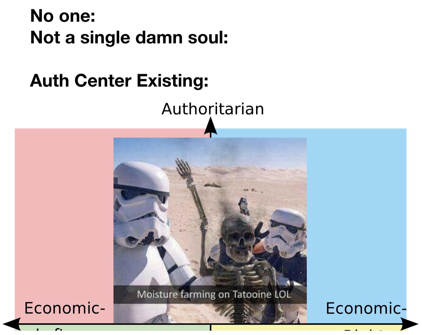 AuthCenter goes Star Wars | Scrolller