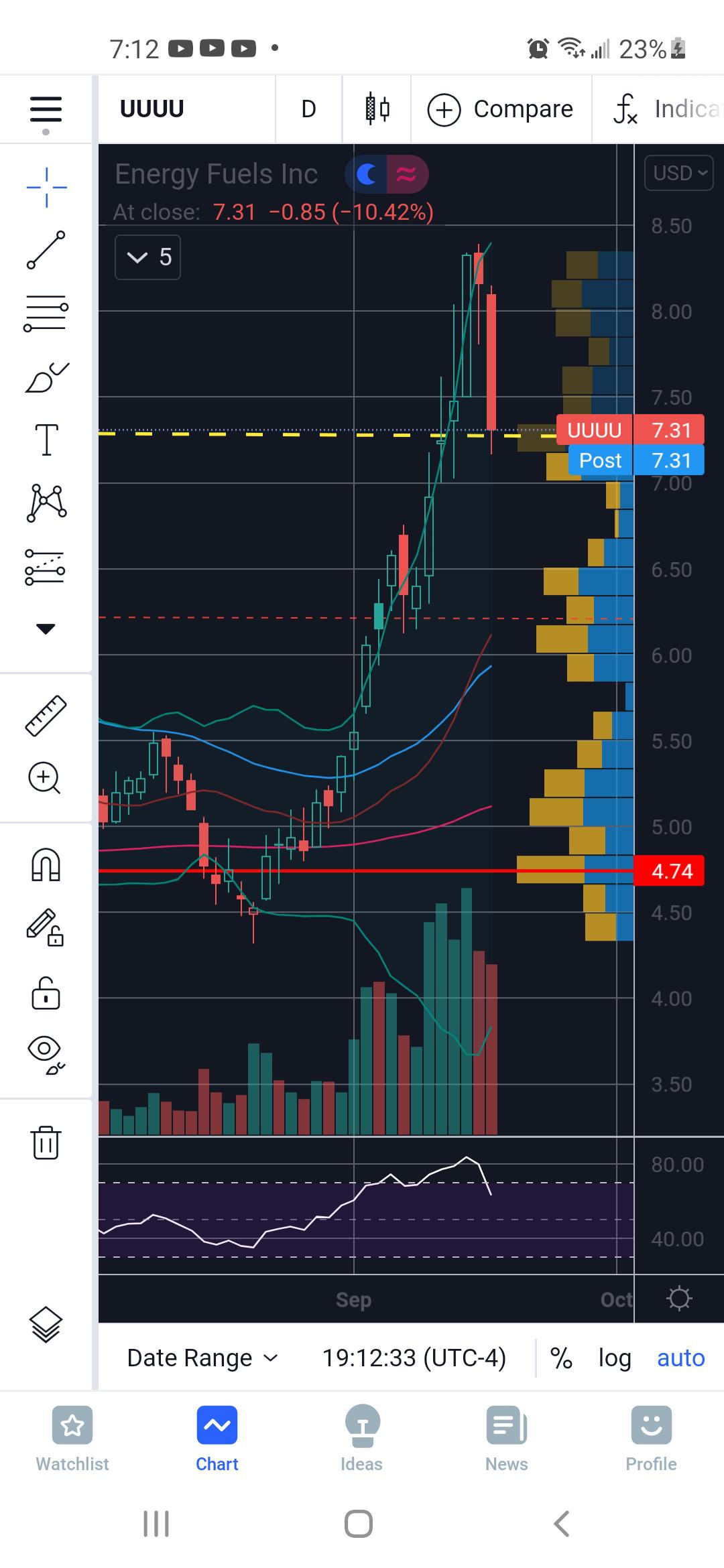 Authentic optimism | Scrolller