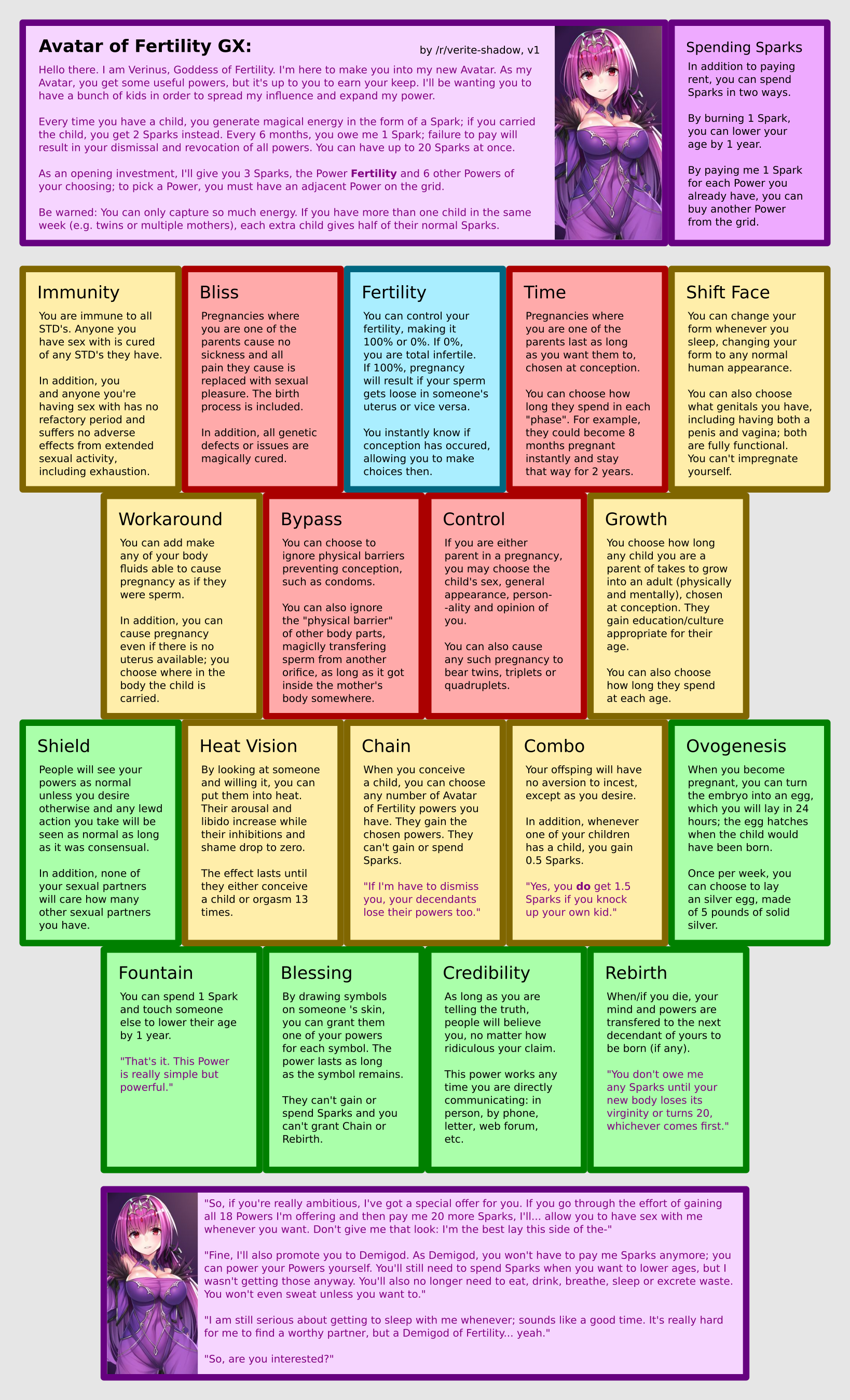 Avatar of Fertility GX [CYOA] | Scrolller