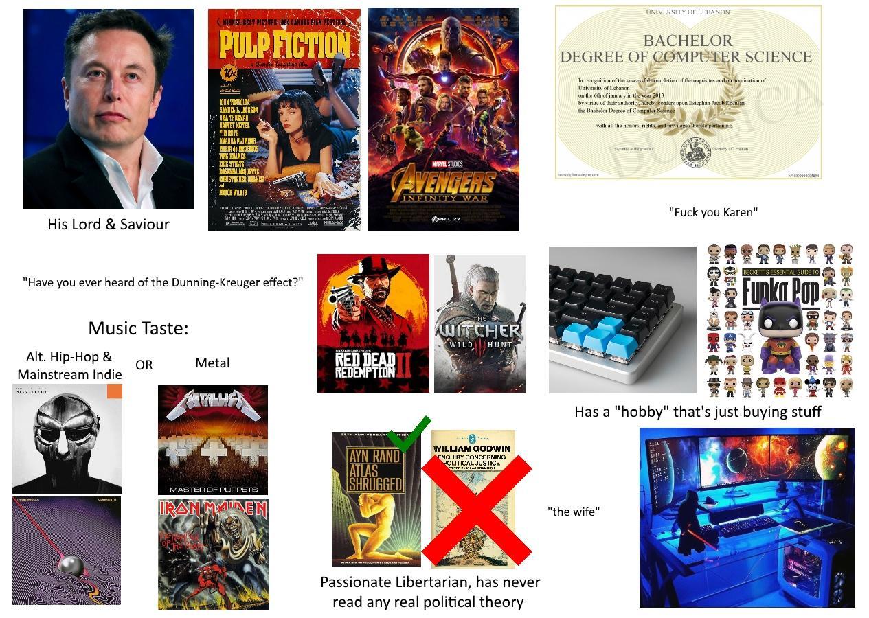 Basic Reddit Bro Starter Pack | Scrolller