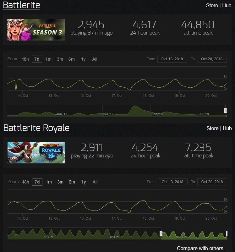 Battlerite the Arena strikes back | Scrolller