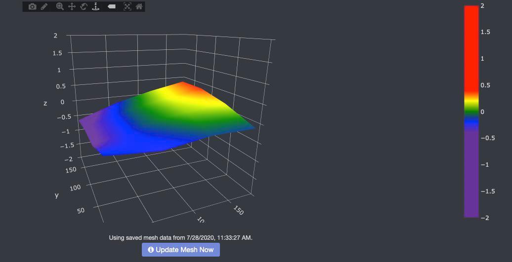Been having a hell of a time getting the first layer on my new Mini dialed in. Now I know why ...