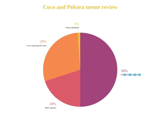 Behold... Graph memes | Scrolller
