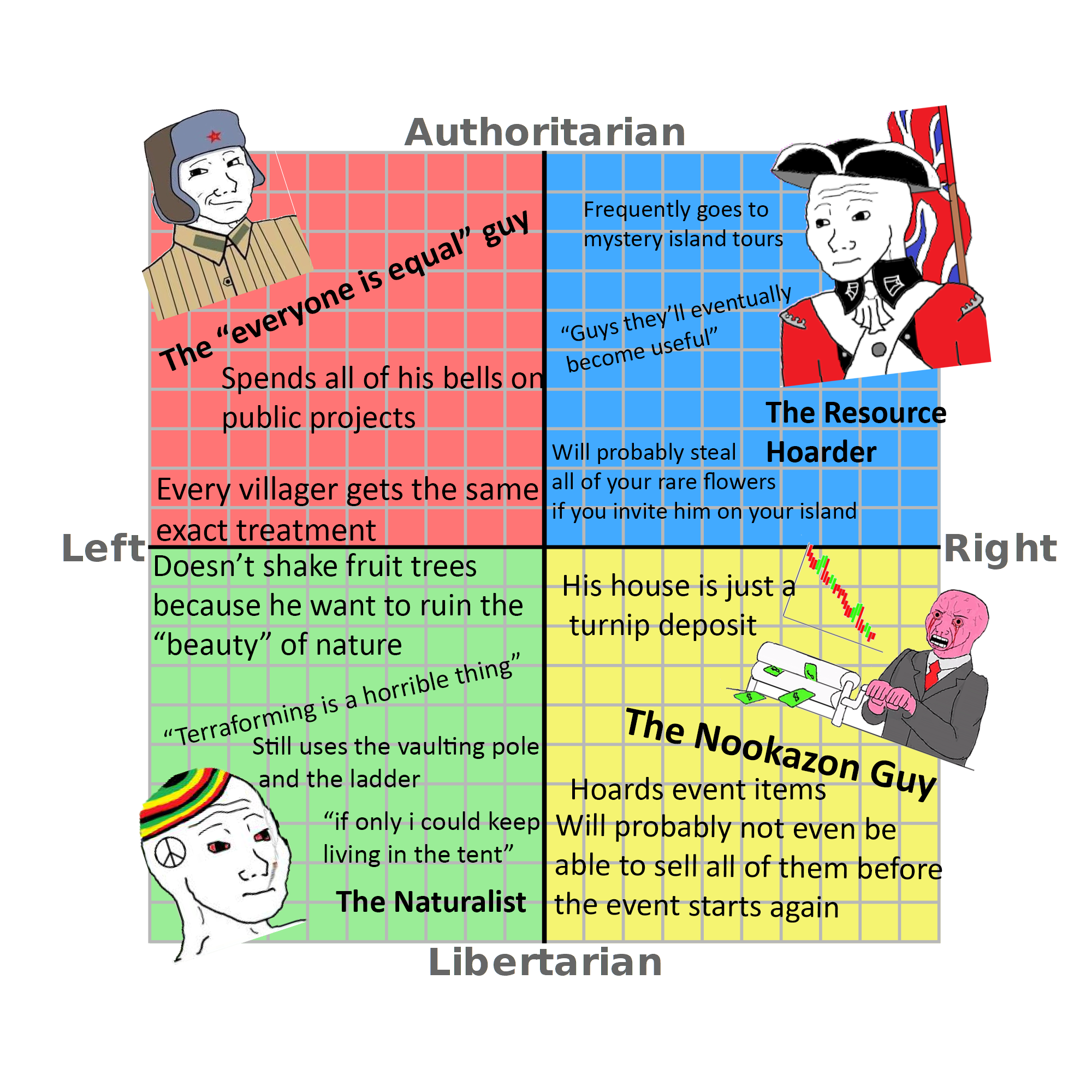 Behold! The animal crossing new horizons political compass! | Scrolller