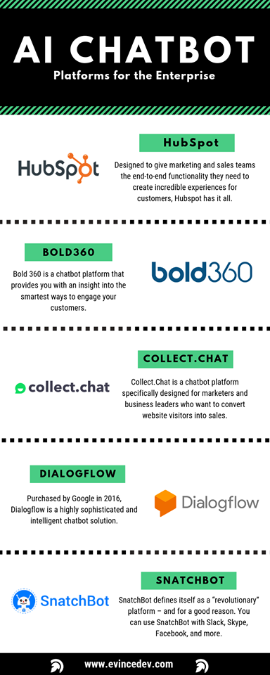 Best AI Chatbot Platforms for the Enterprise | Scrolller