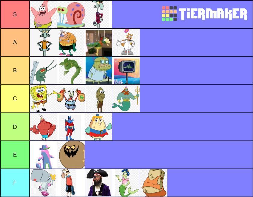 Best Spongebob Character? | Scrolller