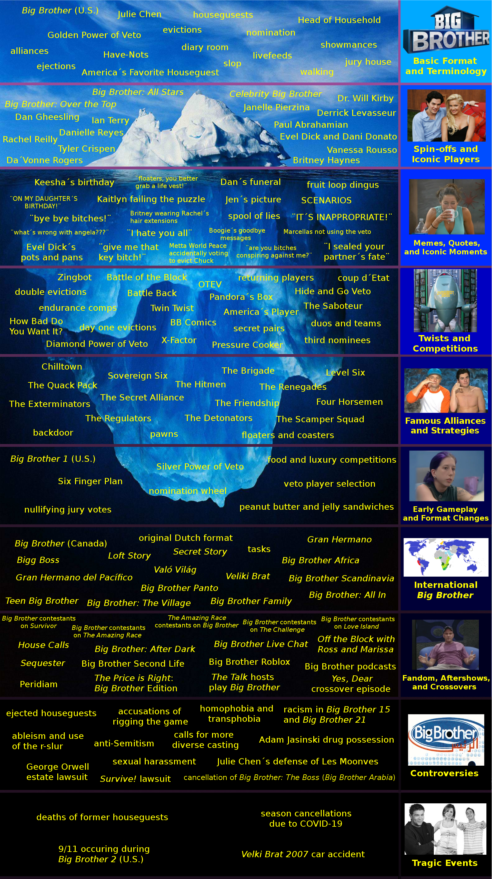 Big Brother Iceberg Scrolller