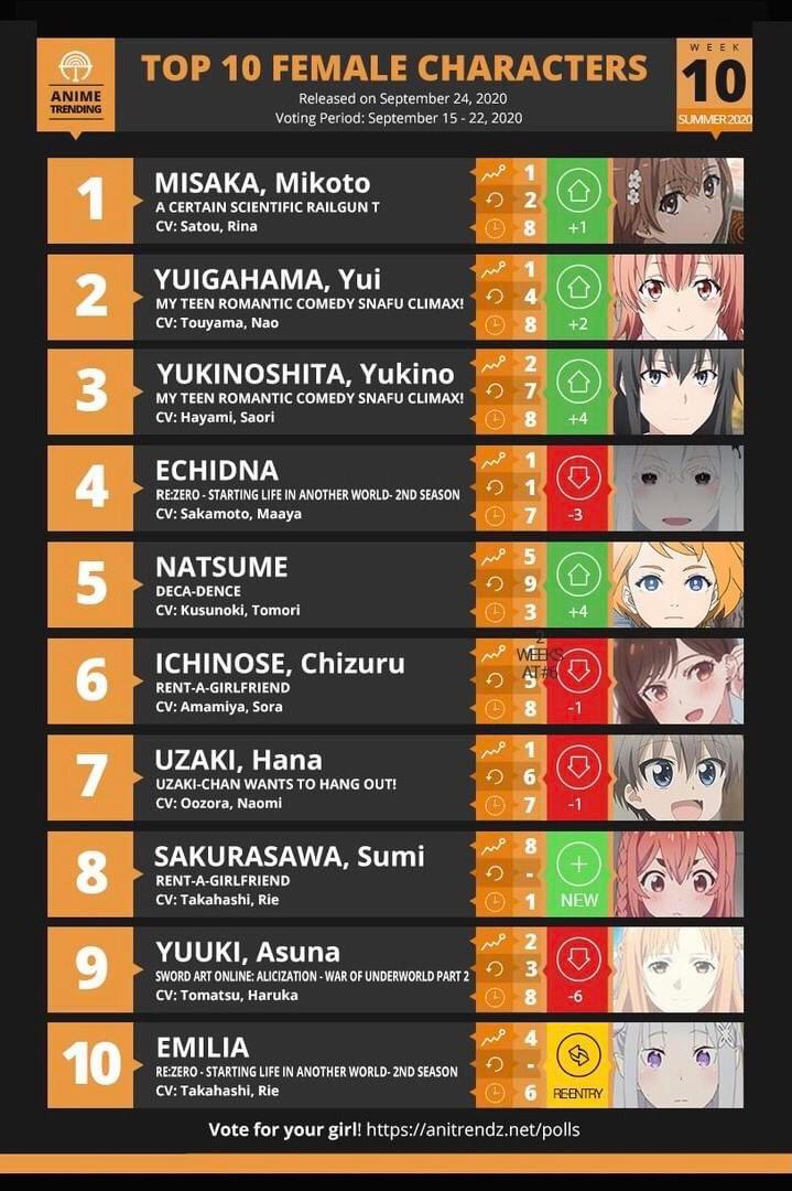 Biribiri at top 1 | Scrolller