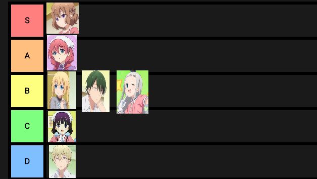 Blend-S tier list, from weakest to strongest | Scrolller