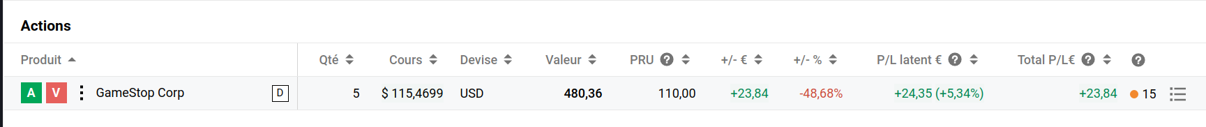 Bought the dip | Scrolller