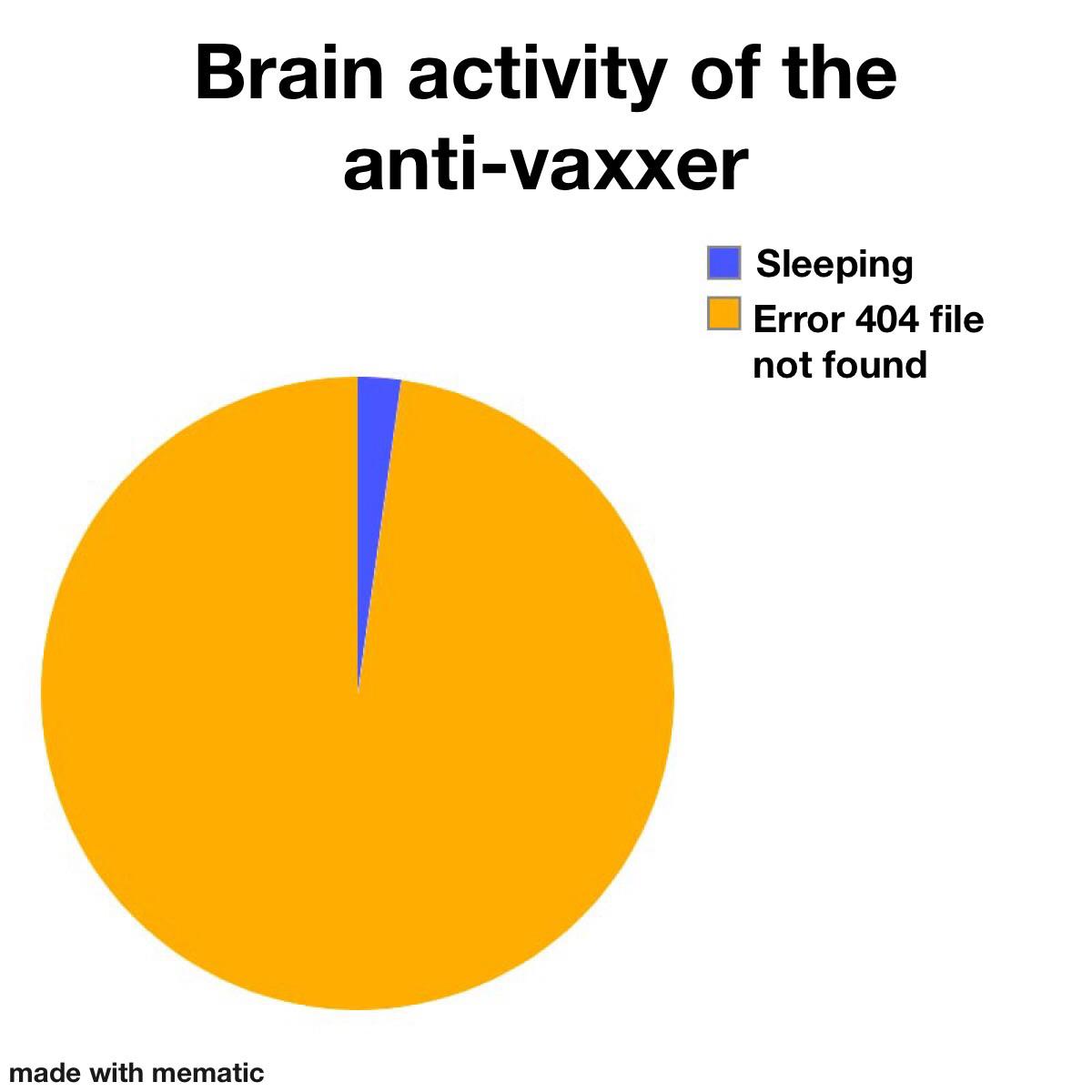 Brain Activity Scrolller