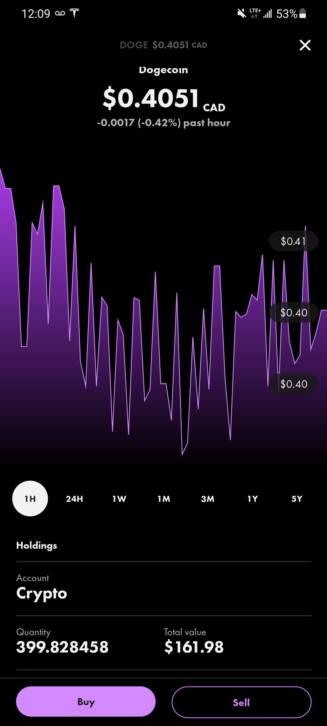 Brand new to Doge, so let's go!!!!!!!! | Scrolller