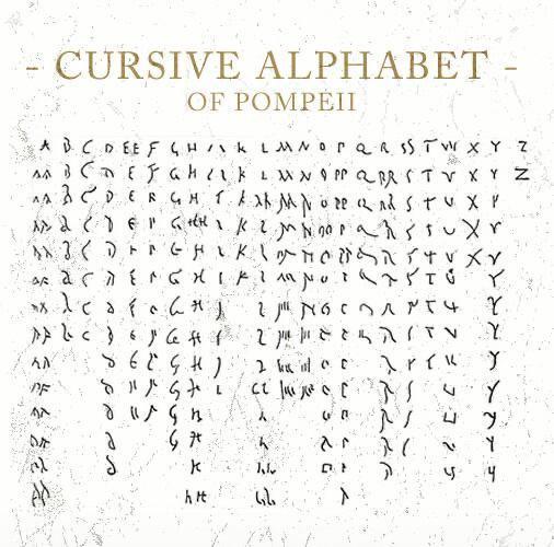 Breakdown of the cursive used in ancient Roman graffiti | Scrolller