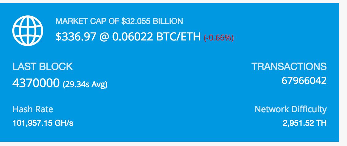 Byzantium officially activated Block #4370000! | Scrolller