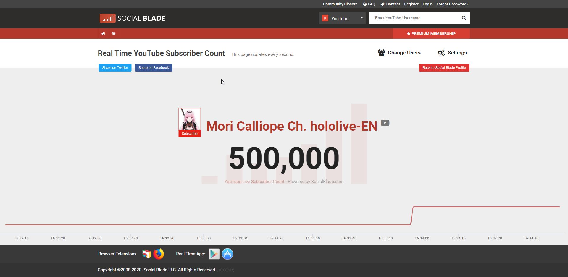 Calli just broke 500k! Congratulations! | Scrolller