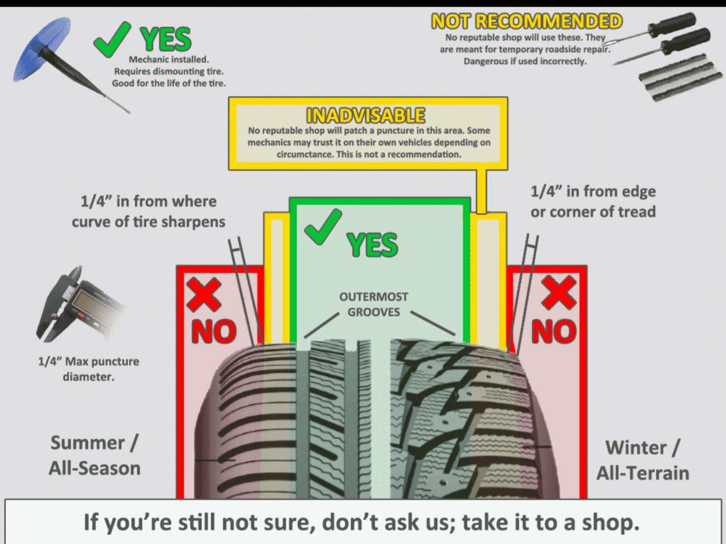 Can your tire be repaired? | Scrolller