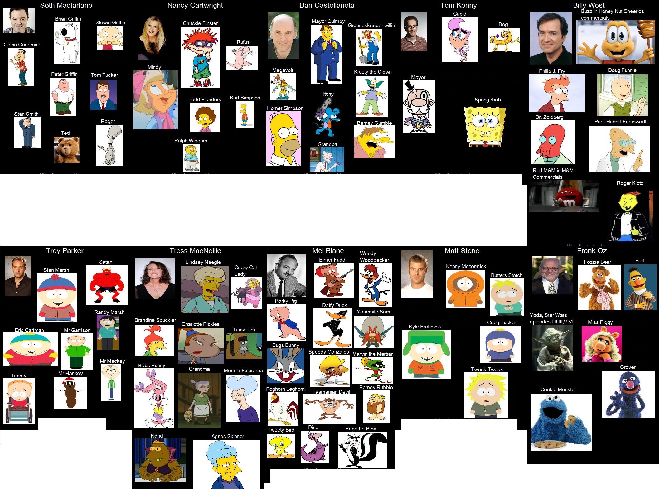 cartoon voice actors | Scrolller