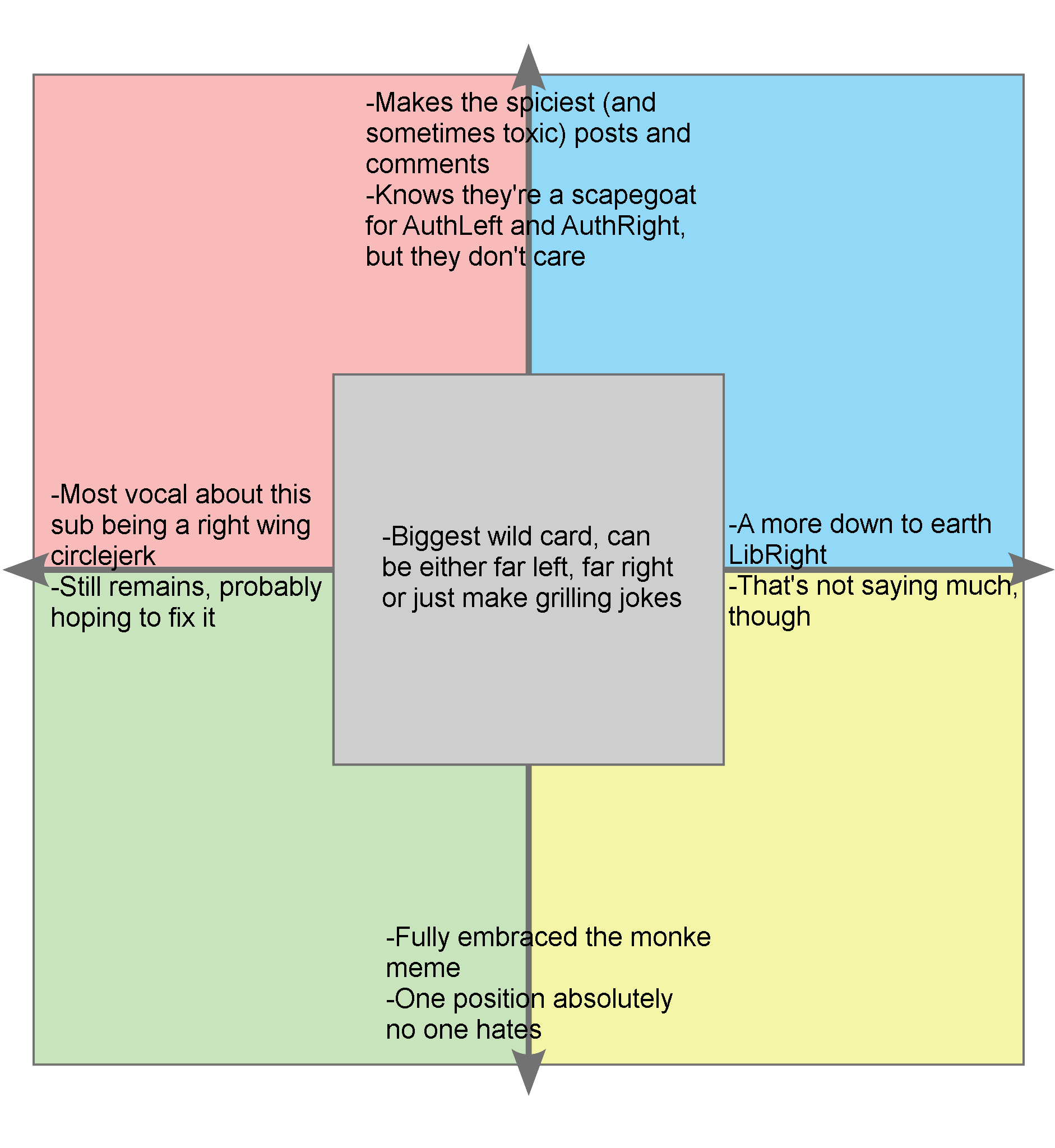 Center Positions on This Sub | Scrolller