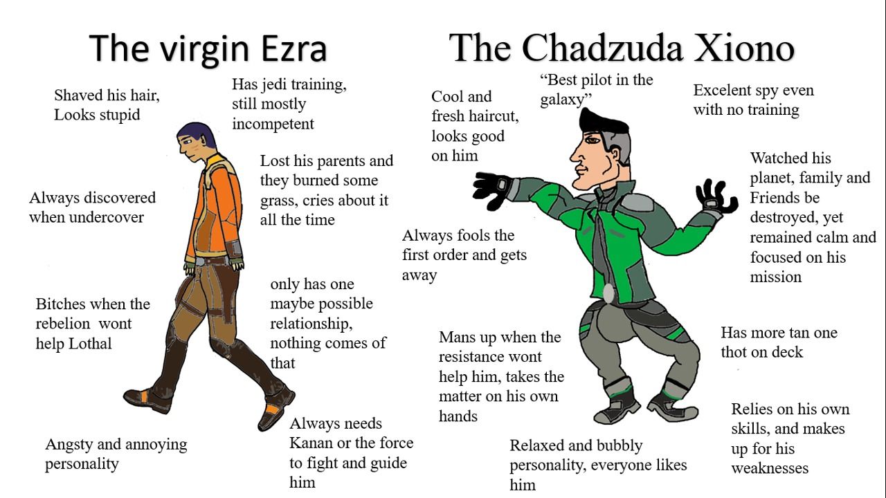 Chad meme | Scrolller