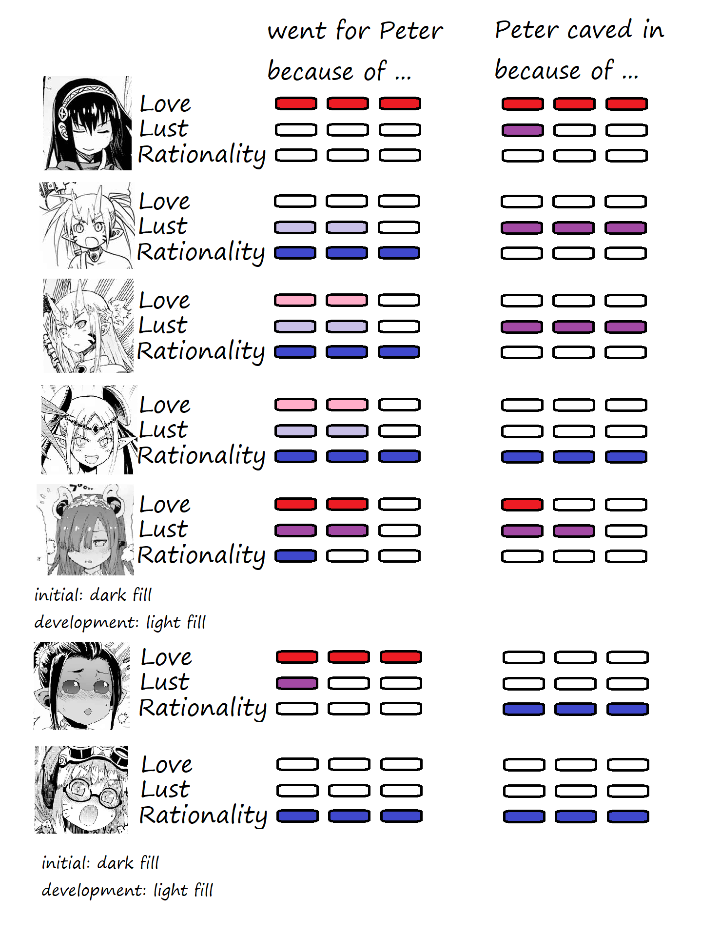 Character "development" chart ... WARNING Manga content | Scrolller