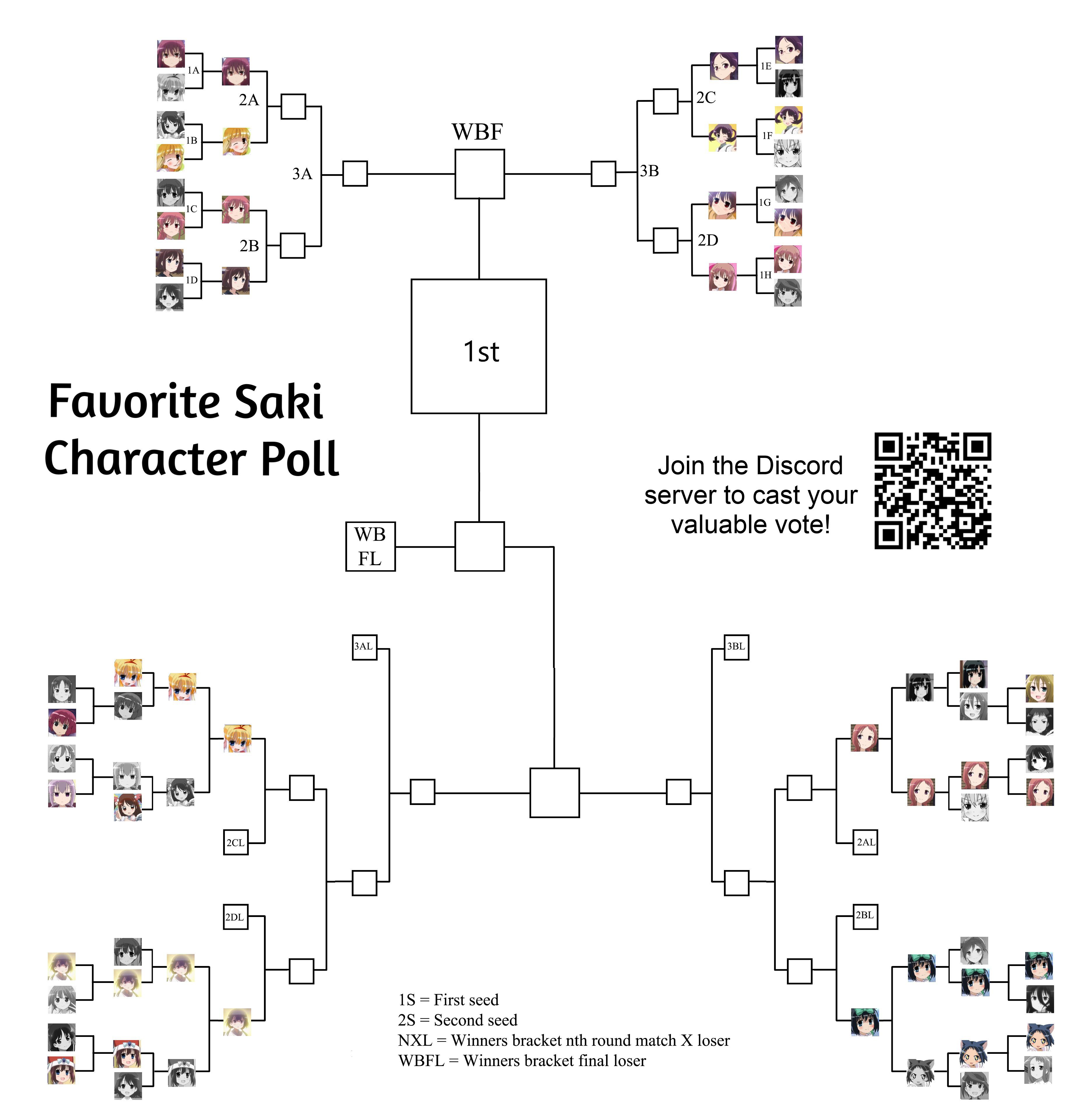 Character poll updated | Scrolller