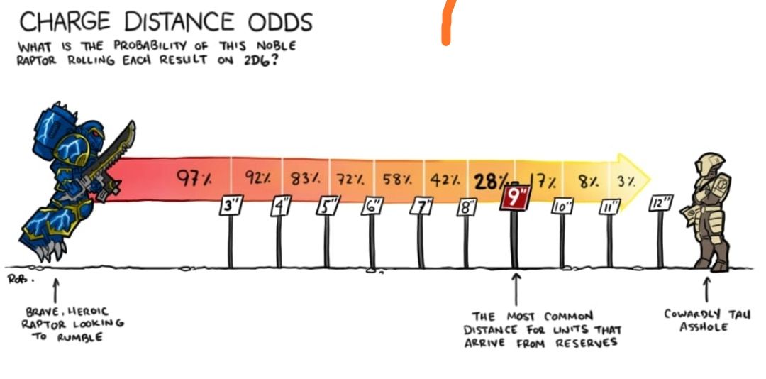 Charging distance odds | Scrolller