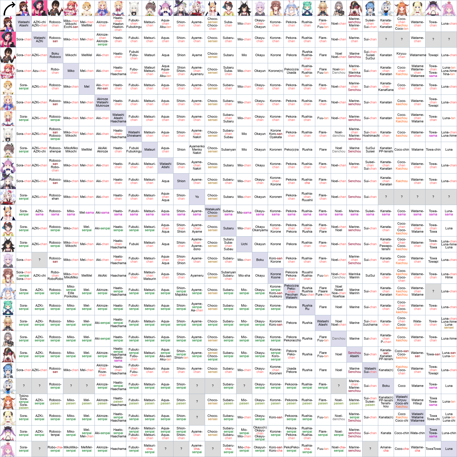 Chart: How the girls refer to each other | Scrolller