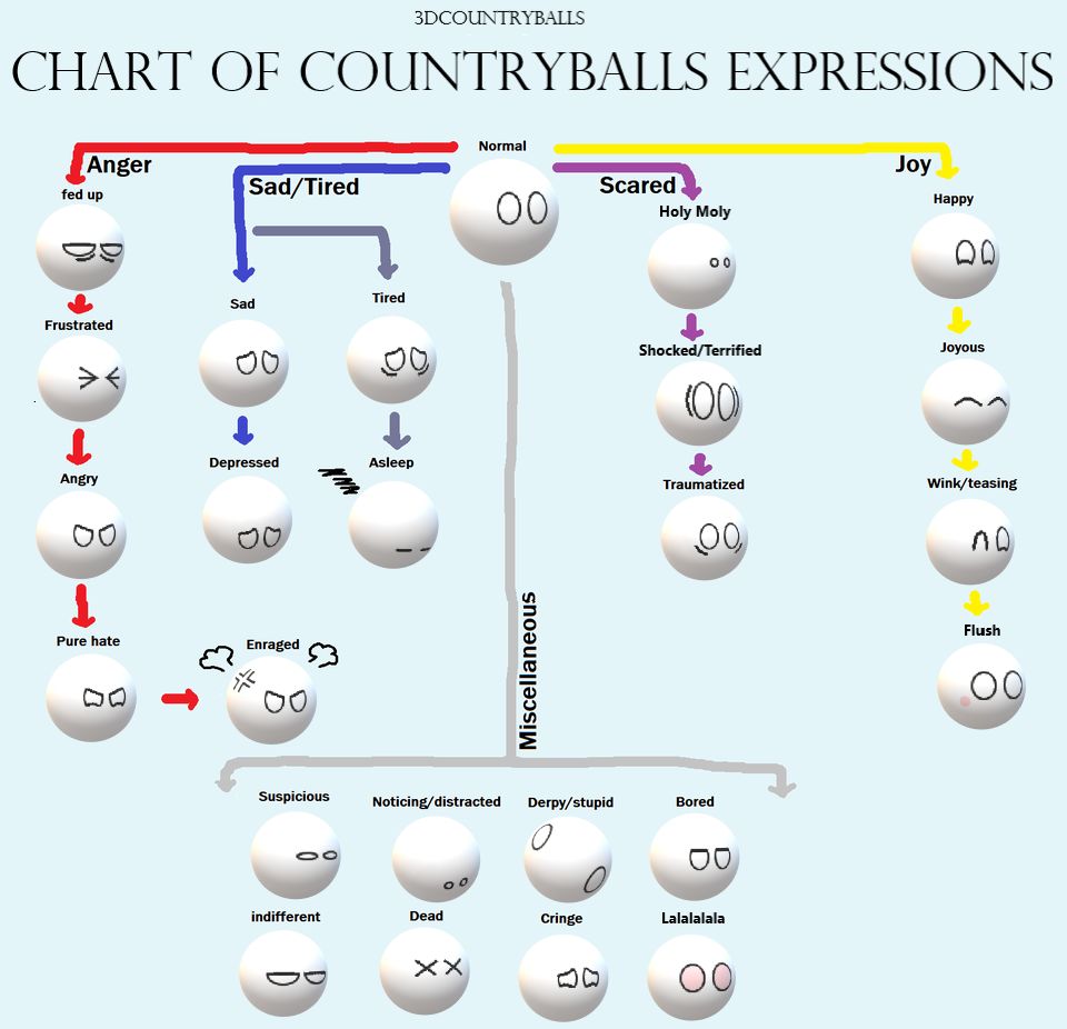 Chart of Countryballs Expressions | Scrolller