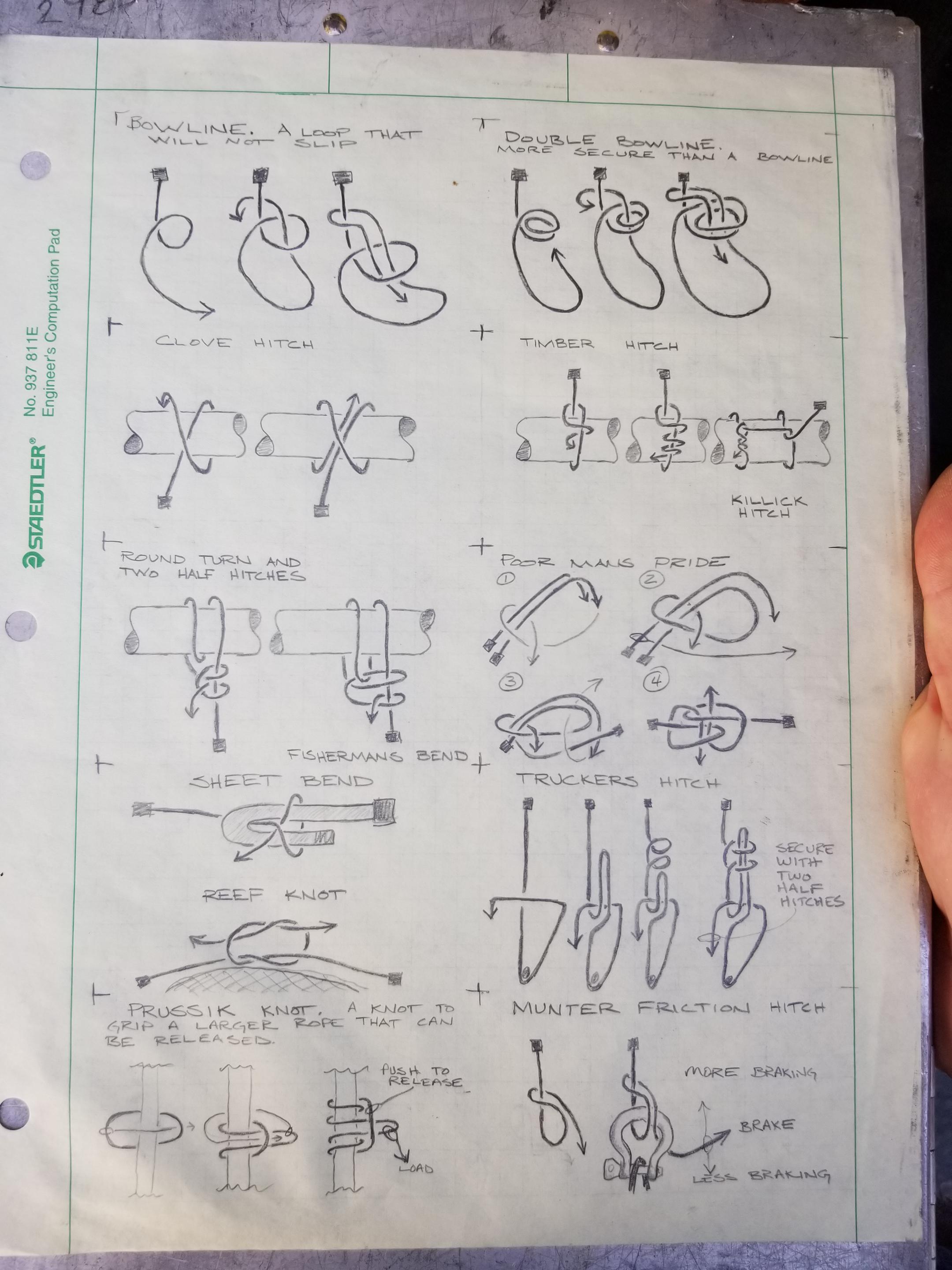 Cheat sheet | Scrolller