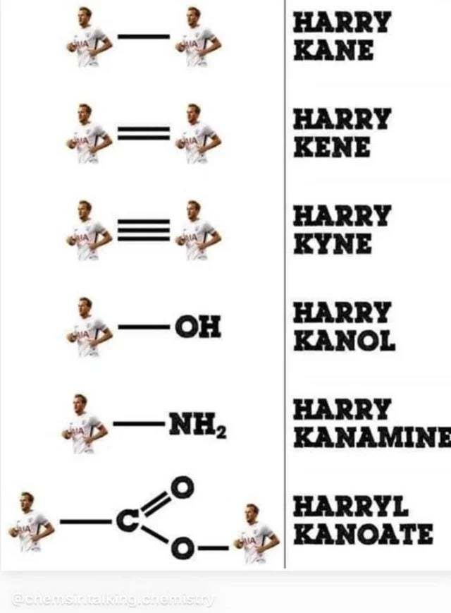Chemistry | Scrolller