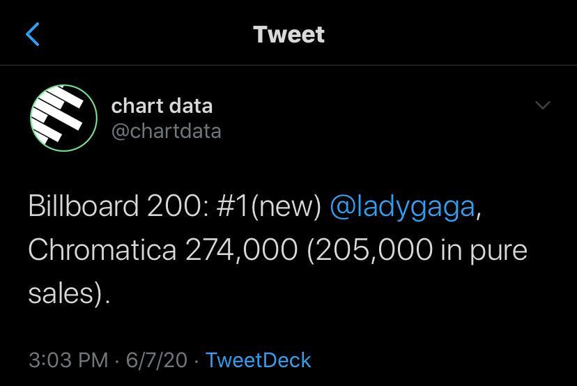 Chromatica debuts at #1 on the Billboard 200! | Scrolller