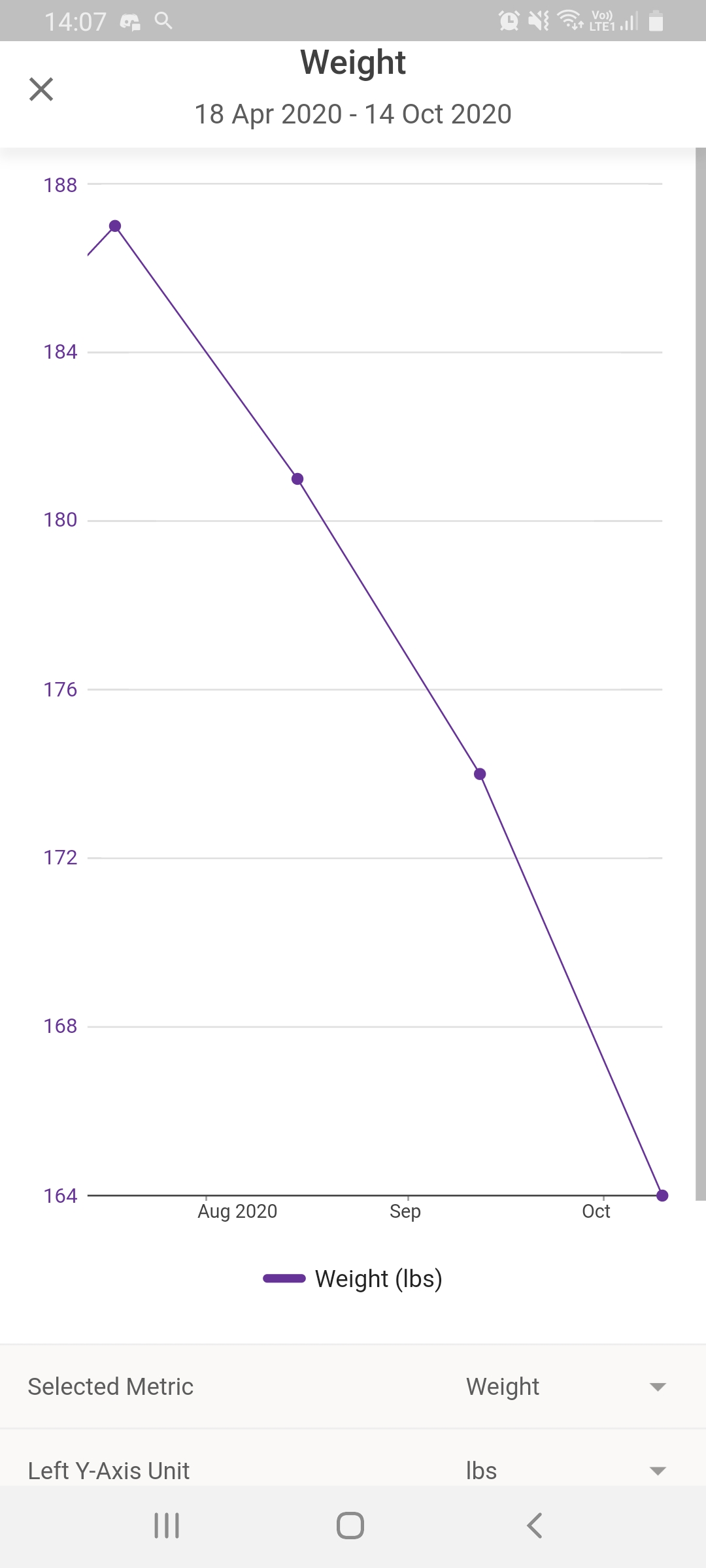 CICO FTW! | Scrolller