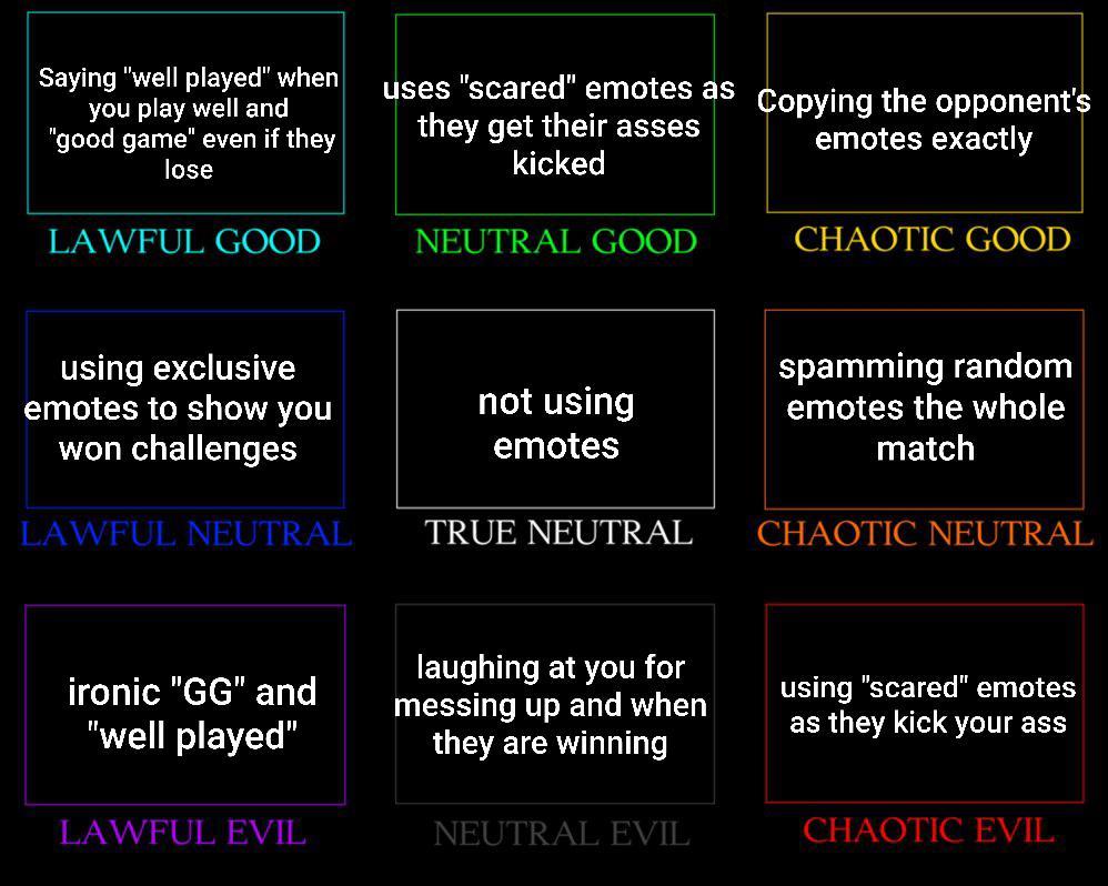Clash Royale Emote user alignment chart | Scrolller