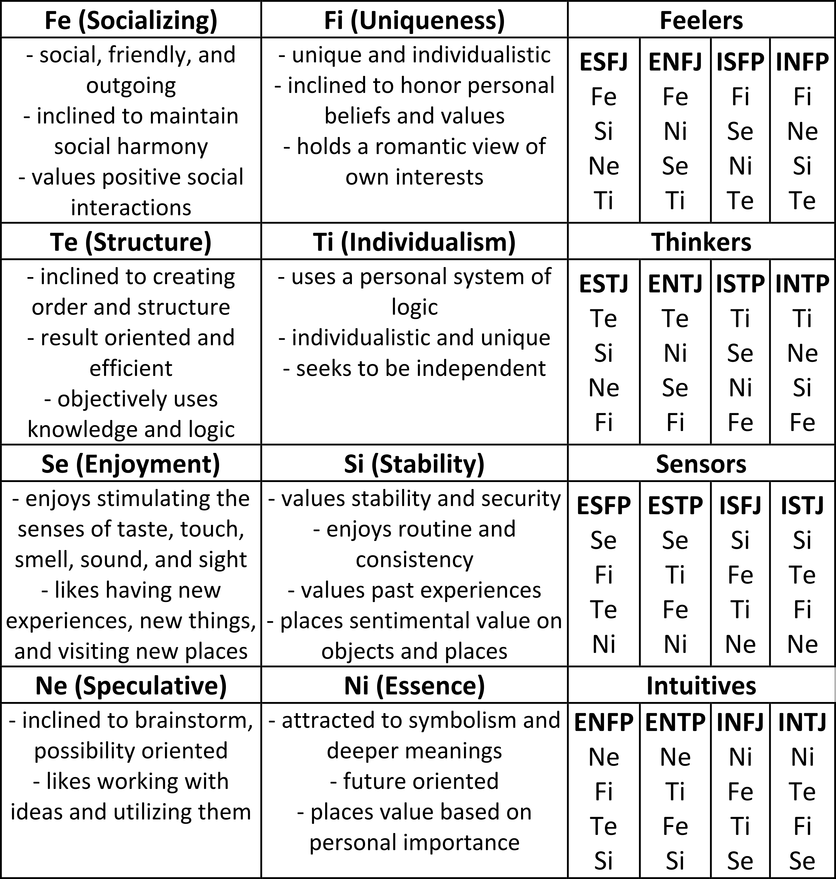 Cognitive Functions, thoughts? | Scrolller