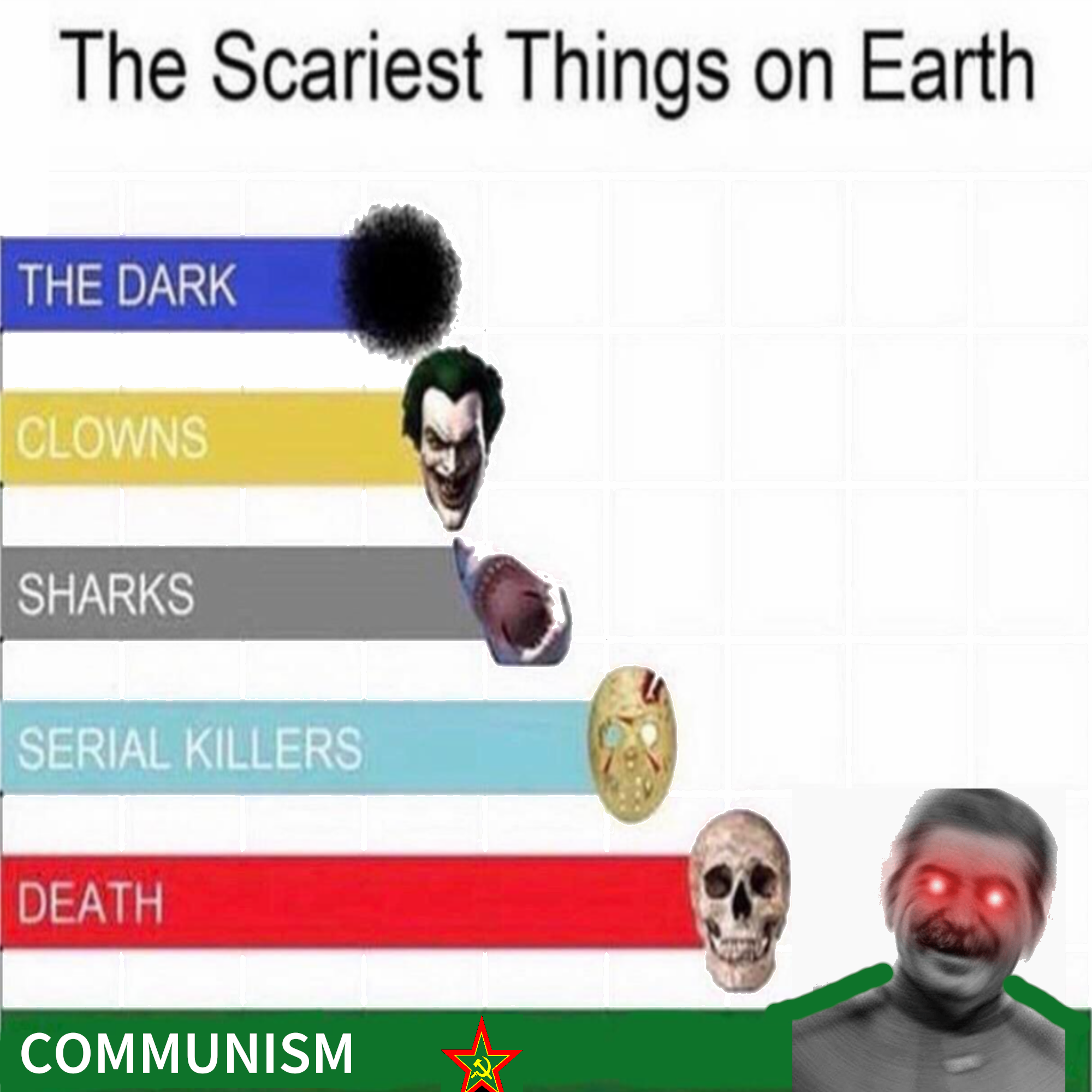 Communism is scary | Scrolller