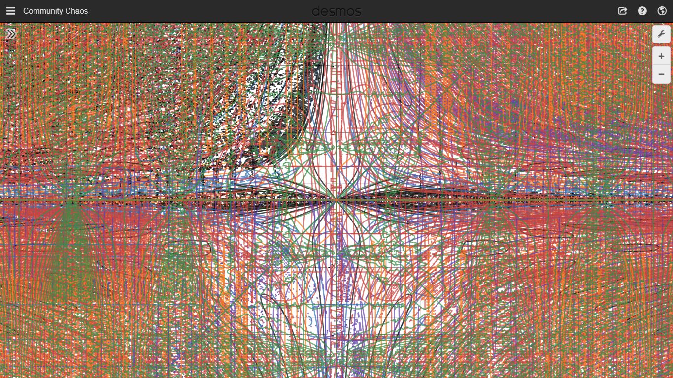 Community Chaos | Scrolller