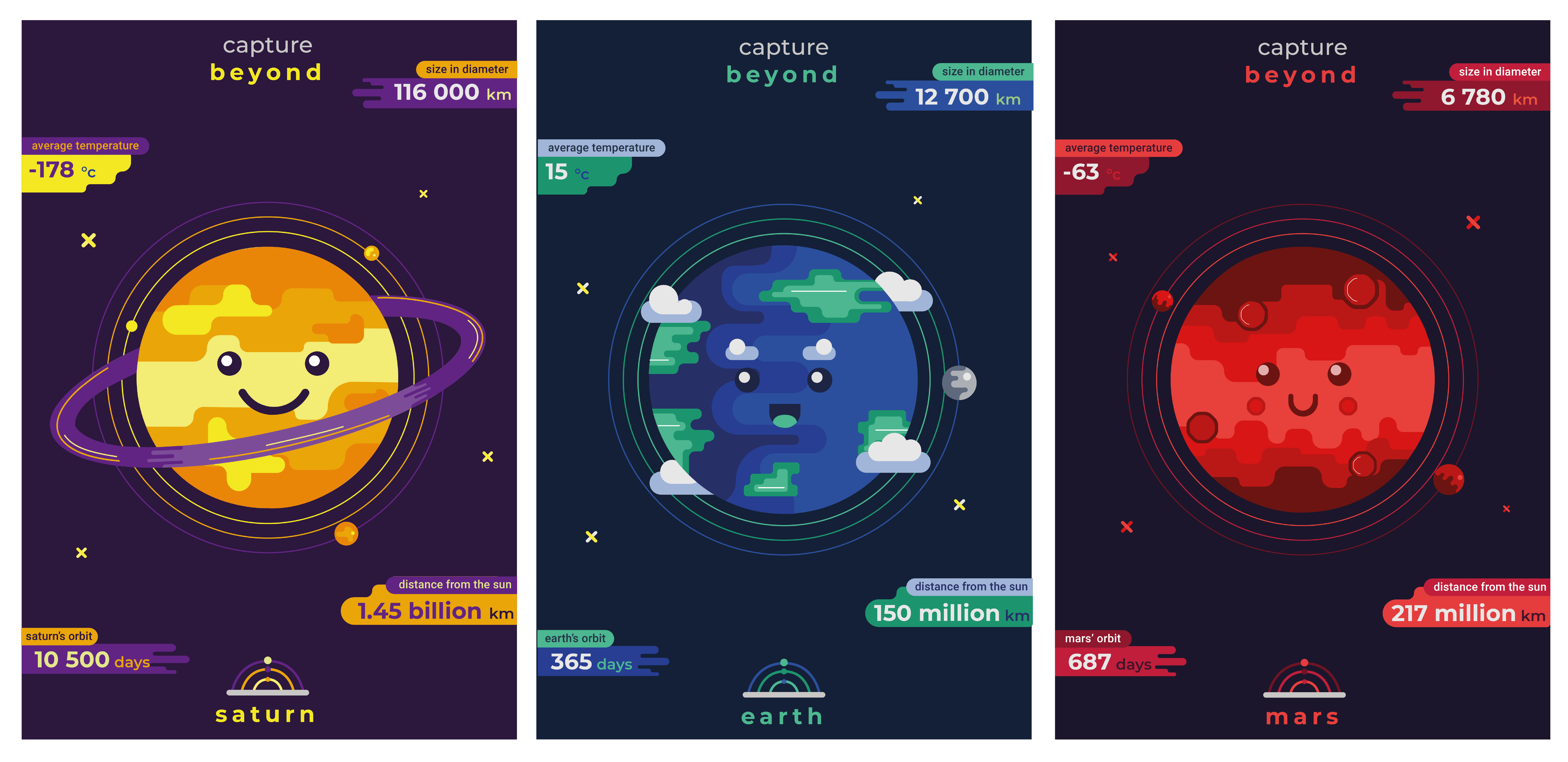 Completed my posters on planets! | Scrolller