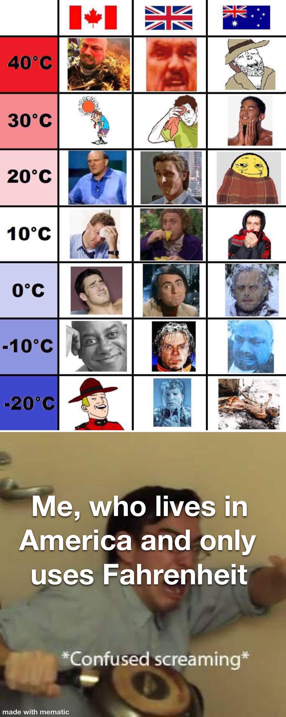 Confused screaming | Scrolller