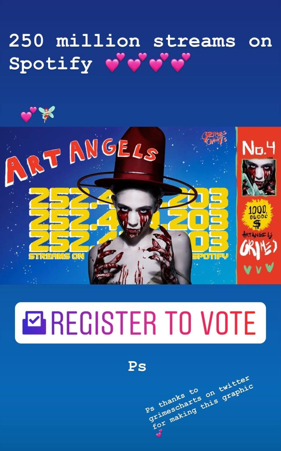 Congrats, c! | Scrolller