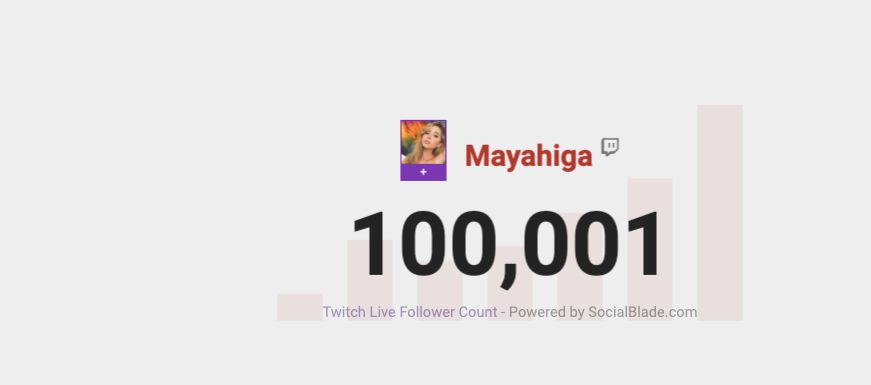 congrats mayo on 100k | Scrolller