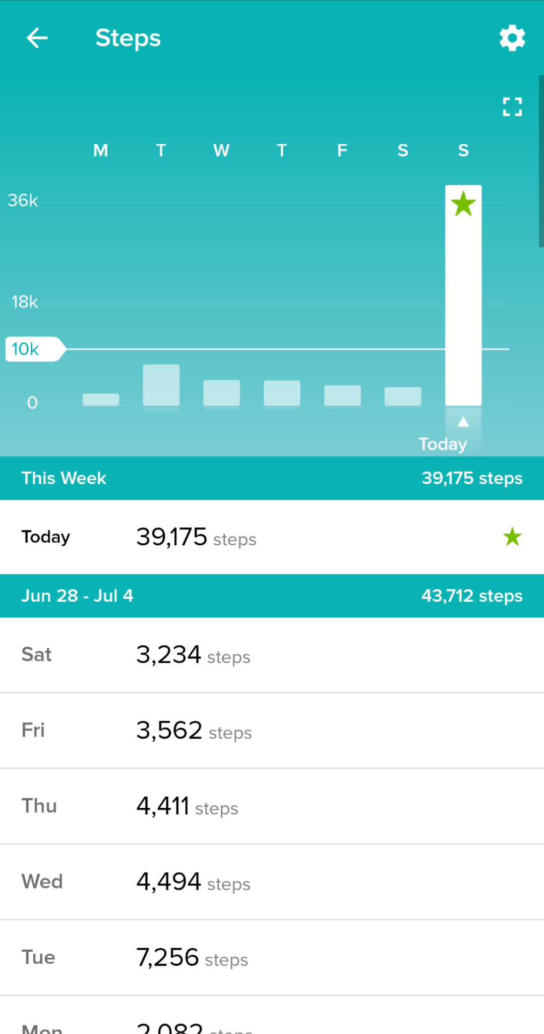 Consistency is Key! | Scrolller