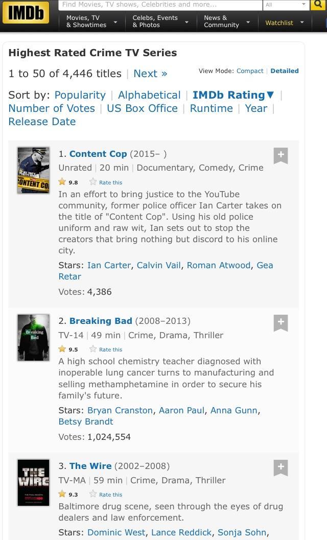 Content Cop is now the highest rated crime tv series on IMDb | Scrolller